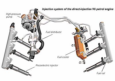 Direct Injection Diagnostics: Taking Pressure Readings