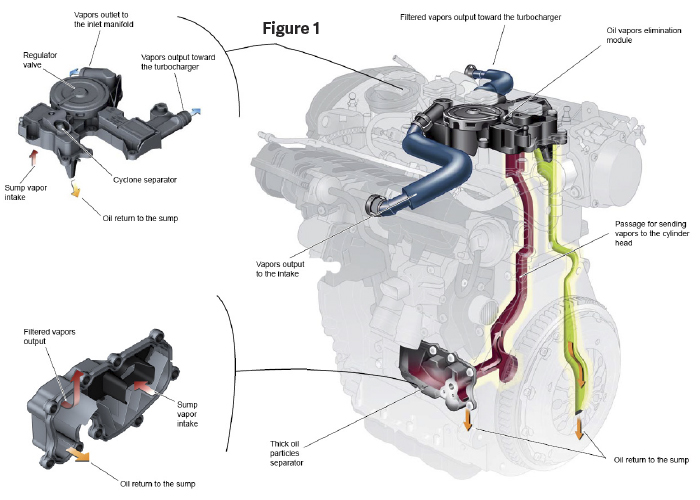 VIDEO: PCV Valve Or Oil Separator?, 41% OFF