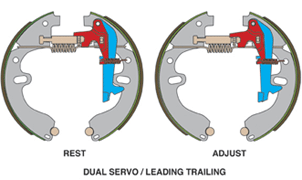 Drum Brake Self Adjusters: Understanding These Ancient Devices