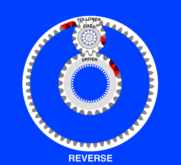 Planetary Gears 101 – UnderhoodService
