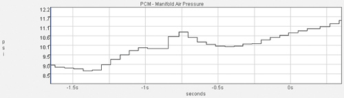 Pulling Codes: The Story of Codes P1128 and P1129 – UnderhoodService