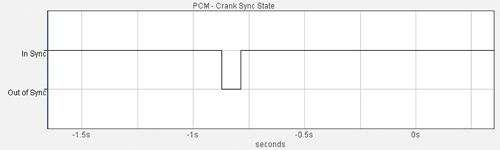 Pulling Codes: The Story of Codes P1128 and P1129 – UnderhoodService