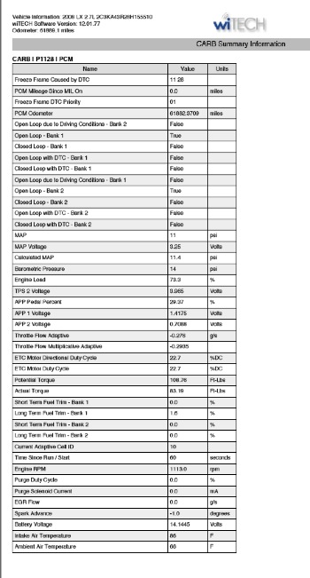 Pulling Codes: The Story of Codes P1128 and P1129 – UnderhoodService