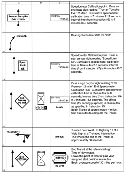 Memory Lane: Technical Aspects of a Vintage Race Vehicle – UnderhoodService
