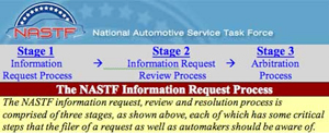 How to File a National Automotive Service Task Force (NASTF) Service ...